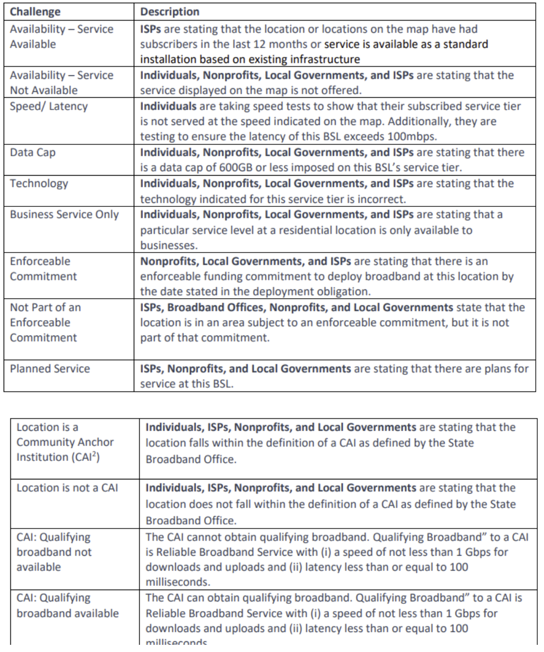 BEAD: Types of Challenges - Alliance for Digital Equity